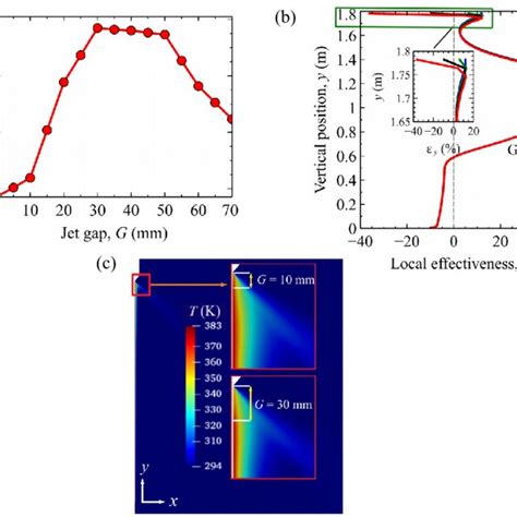 Two Dimensional Computational Domain And Associated Boundary Conditions