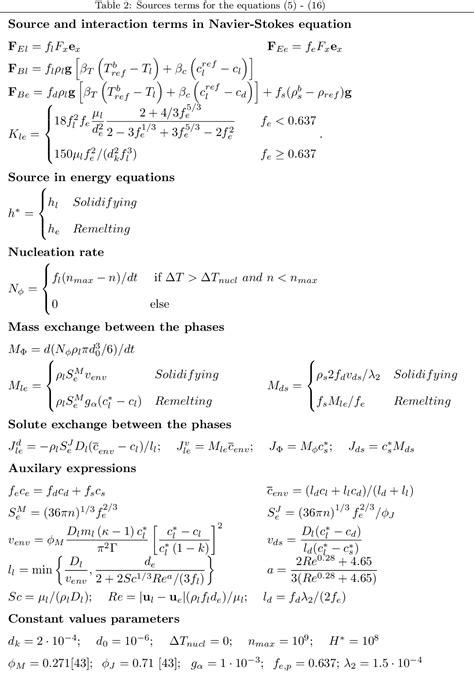 Table 2 From Numerical Modeling Of A Benchmark Experiment On Equiaxed Solidification Of A Sn Pb