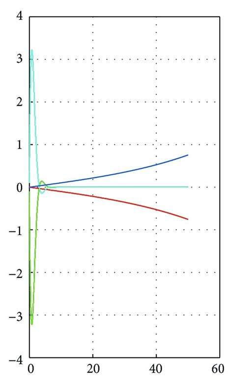 A Is The Position Of Each Agent B Is The Velocity Of Each Agent