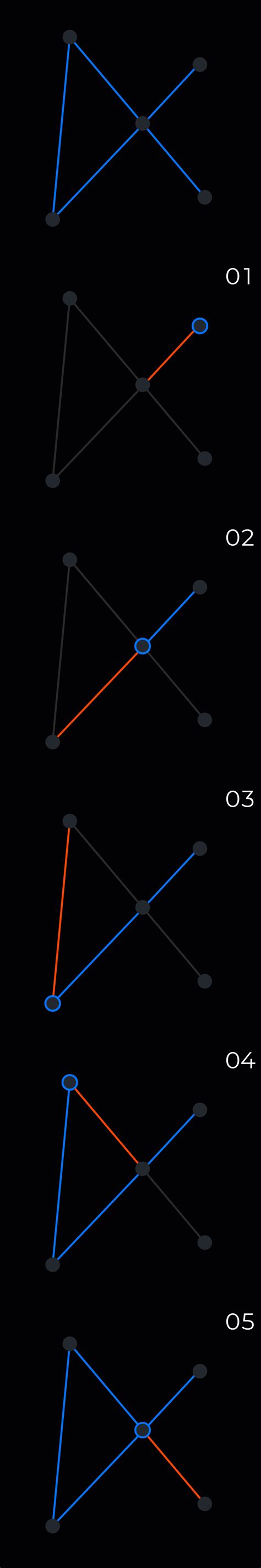 Asgards Wrath 2 Osiris Constellation Puzzle Guide Spoilers Roculusquest