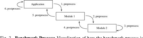 Figure 3 From Application Oriented Benchmarking Of Quantum Generative Learning Using Quark