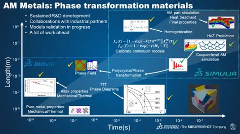 Additive Manufacturing Simulation Software Simulia Dassault Systèmes
