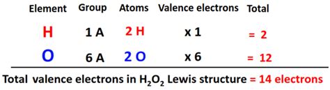 H2O2 Molecular Geometry Lewis Structure Bond Angle Hybridization