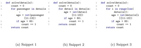 논문 리뷰 Assessing Correctness In Llm Based Code Generation Via
