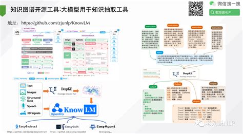 12类知识图谱构建与应用开源工具总结：从开放知识库到知识抽取再到推理可视化知识抽取工具 Csdn博客