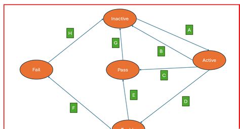 Vlsiverificationtechniques System Verilog Assertion State Transitions