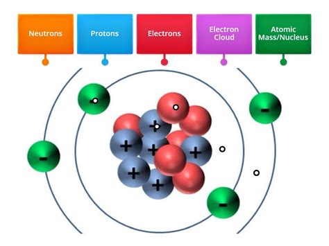 Atomic Structure Diagram Labelled Diagram