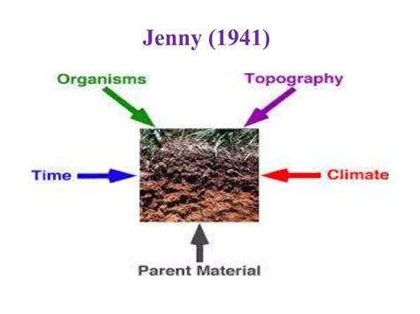 Soil Definition By Various Authors Pptx
