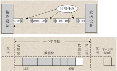 Rs232 Rs485 Principles And Applications Programmer Sought