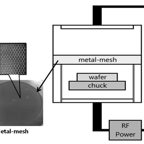 Schematic Diagram Of Rie System Using Metal Mesh Fig 3 Sem Image Download Scientific Diagram