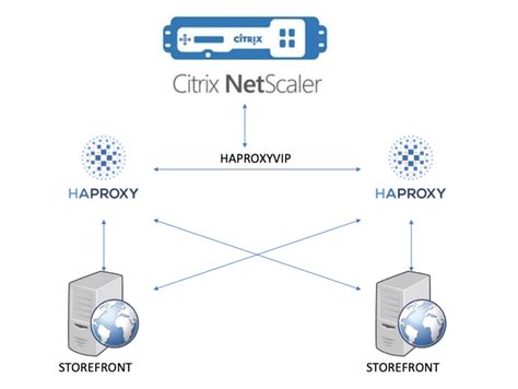 Citrix Error Con Netscaler Cannot Start App” O Cannot Start Desktop” Blog Virtualizacion