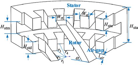 Figure 1 From Improved Configuration Proposal For Axial Reluctance