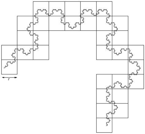 Fractal Dimension Calculator Compass Dimension Lacunarity