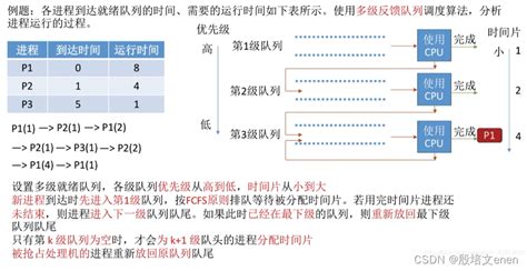 操作系统学习小结（11 22调度算法的评价指标，六种调度算法） 调度资源评估算法 csdn博客