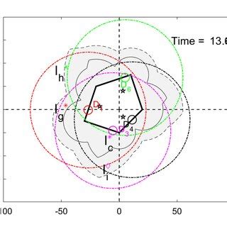 Snapshots Of Scenarios In PDP With P DREAM Download Scientific Diagram