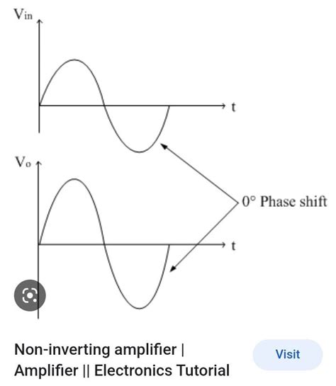 Non Inverting Op Amp Input And Output Waveform Shift Electronics