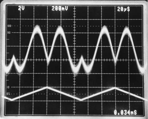 Optical Intensity Modulation Response Of A Serially Grafted Mz Download Scientific Diagram
