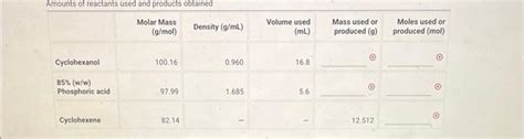 Solved Amounts Of Reactants Used And Products Obtained Chegg Com