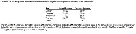 solved consider the following actual and forecast demand
