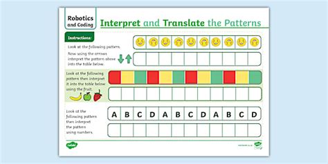 Robotics And Coding Interpreting Patterns Teacher Made