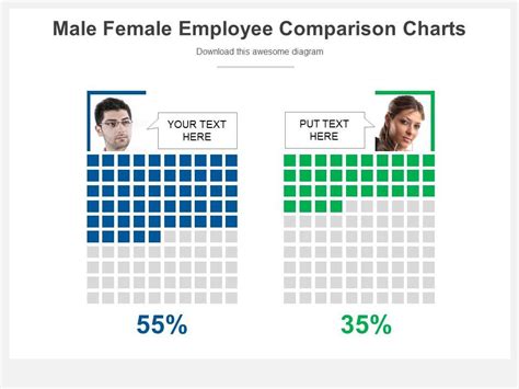 Male Female Employee Comparison Charts Powerpoint Slides Templates PowerPoint Presentation