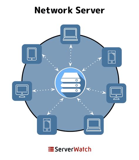 What Is A Network Server And How Does It Work Serverwatch