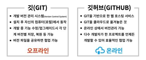 git 동작 원리 git과 github 차이 및 깃허브 사용법 개념 총정리 aipoque