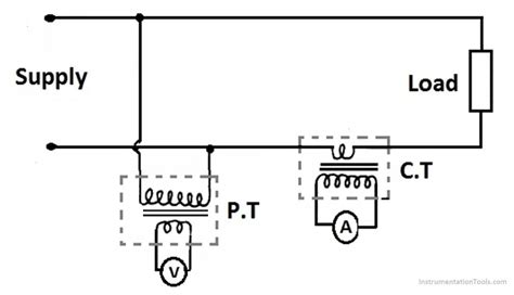 Mohammed Abdullah Ahmad On Linkedin What Is An Instrument Transformer Types Principle