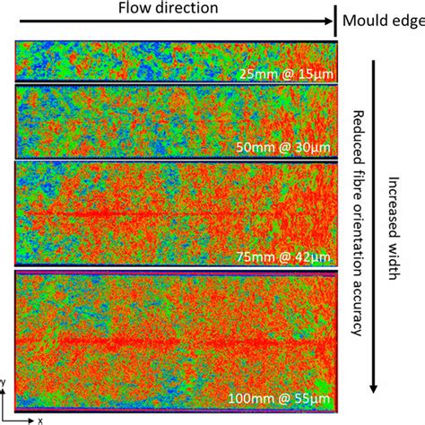 Comparison Of Fibre Orientation Distributions From The Ct Scan Analysis