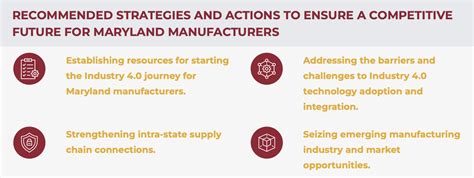 The Future Is Now Realizing The Promise Of Industry 4 0 I95 Business