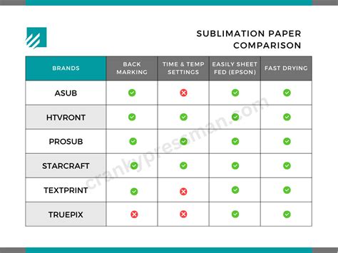 Best Sublimation Paper Ideal For Shirts Mugs More
