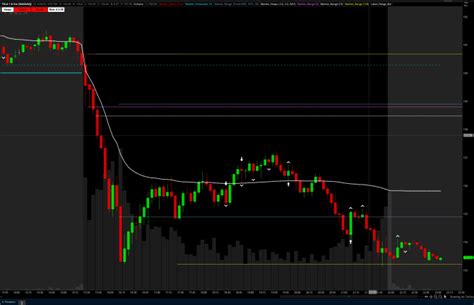 Custom Code For Think Or Swim Script By Jennlongyu Fiverr