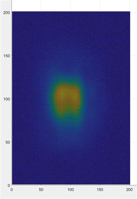 Arrays I Need A Function To Display Matrices Stacked Stack Overflow