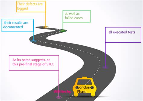 Software Testing Life Cycle Software Testing Tutorial Wikitechy