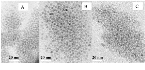 Figure 1 From Sequential Synthesis Of Type Ii Colloidal Cdte Cdse Core Shell Nanocrystals