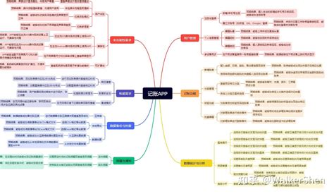 Ai Xmind自动生成测试用例（思维导图格式） 知乎