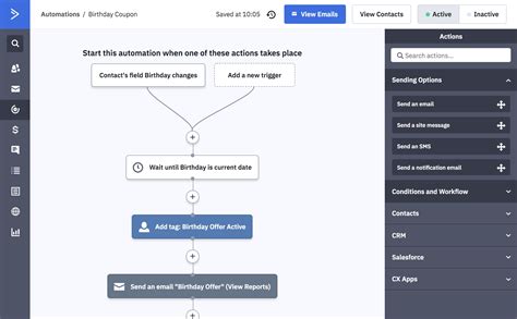 Wp Fusion Vs Uncanny Automator Wp Fusion