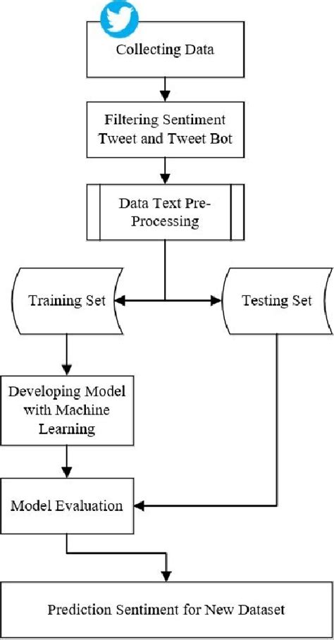 figure 3 from using pre trained models for sentiment analysis in