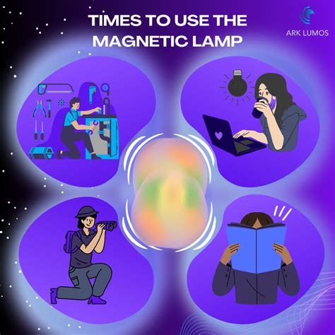 Ark Lumos On Linkedin There Is Many Purposes Our Product Can Be Used For This Is Just The Few…