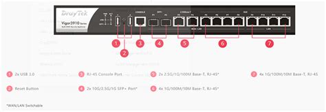Router Draytek Vigor G Sfp High Performance
