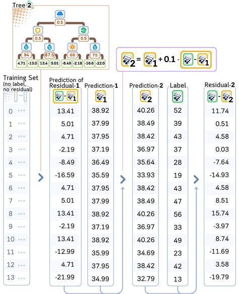 gradient boosting regressor explained a visual guide with code examples dss solutions