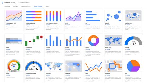 Using Data Visualization Tools As A Uxui Designer Logrocket Blog