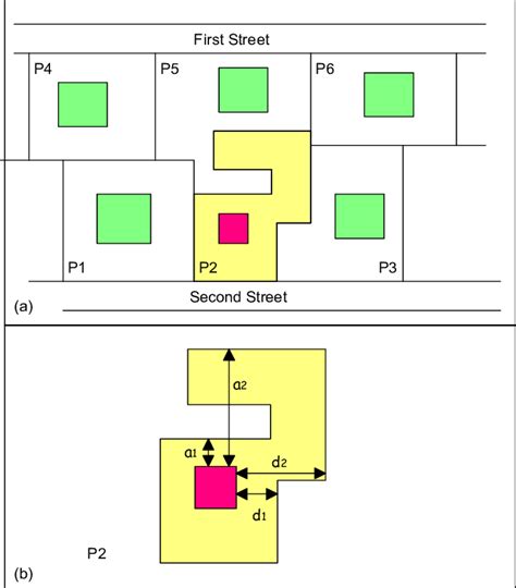 For Parcel P How To Interpret Distance To The Neighboring Parcels Download Scientific