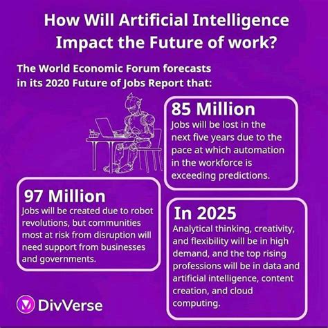 Manibaho Patrick On Linkedin Ai Automation Futureofai Tech