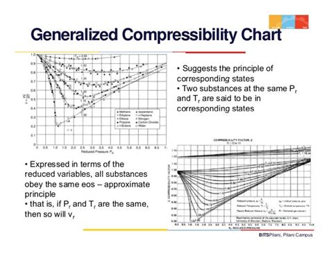Use The Generalized Compressibility Chart To Estimate Z For