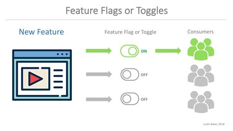 Feature Toggles E Feature Flags Flagr Blog Do FT