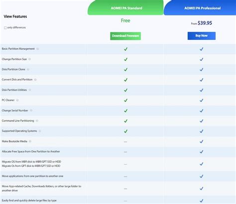Partition Cloning With The Best Clone Partition Software 2025