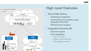 Next Generation Data Integration With Azure Data Factory PPT