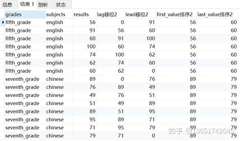 SQL函数 开窗 窗口 函数 知乎