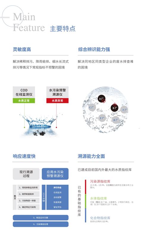 水污染预警溯源仪 产品中心 苏州国溯科技有限公司